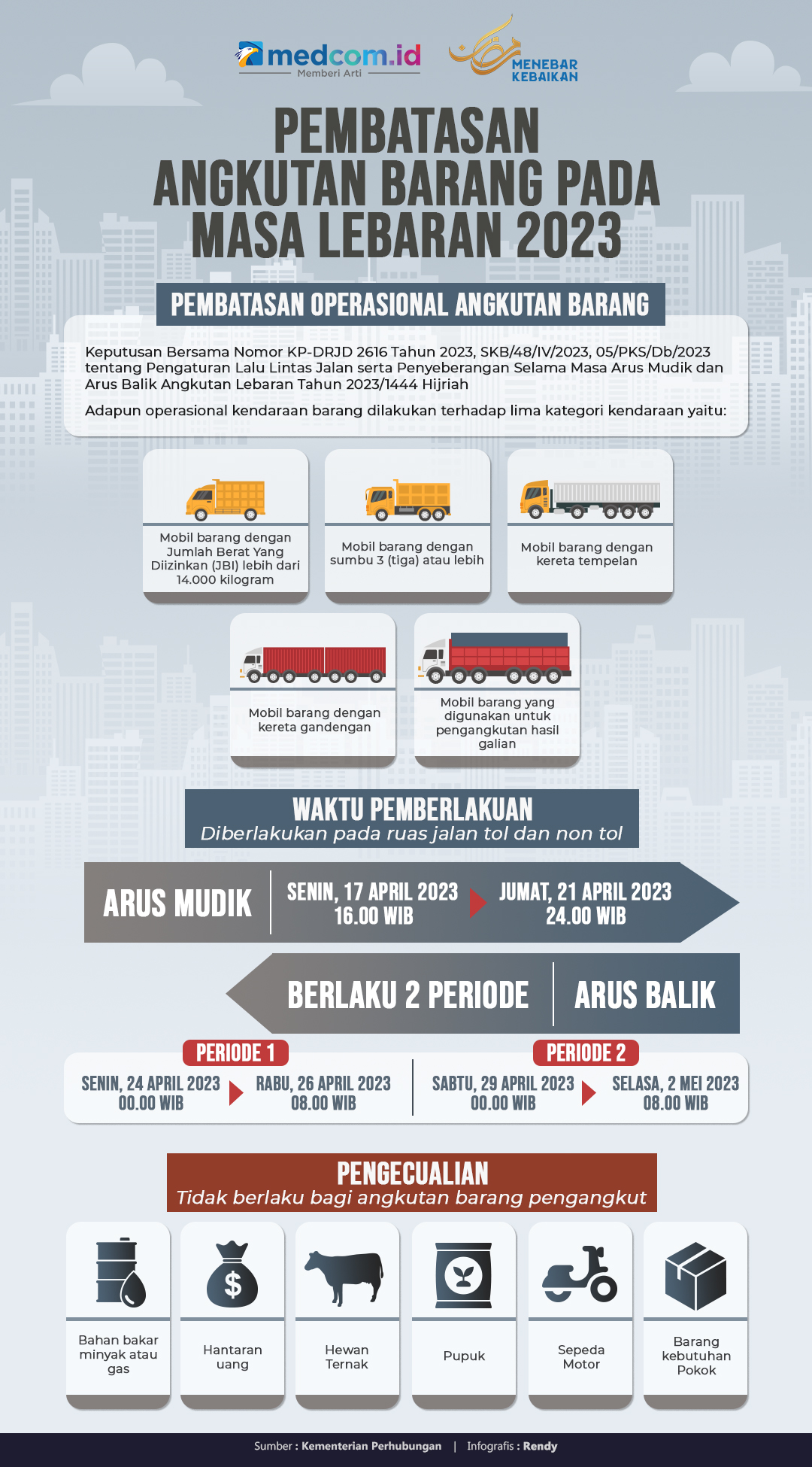 Pembatasan Angkutan Barang pada Masa Lebaran 2023
