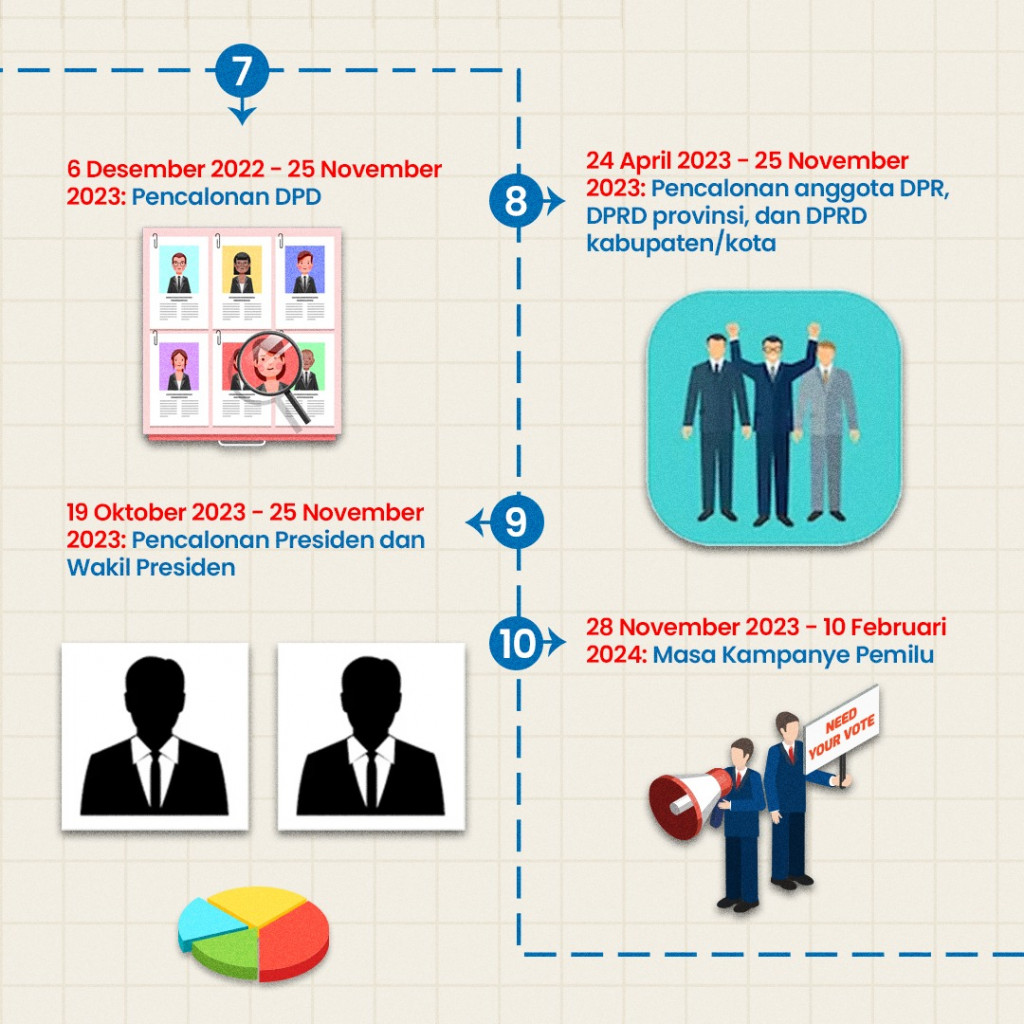 Tahapan dan Jadwal Lengkap Pemilu 2024