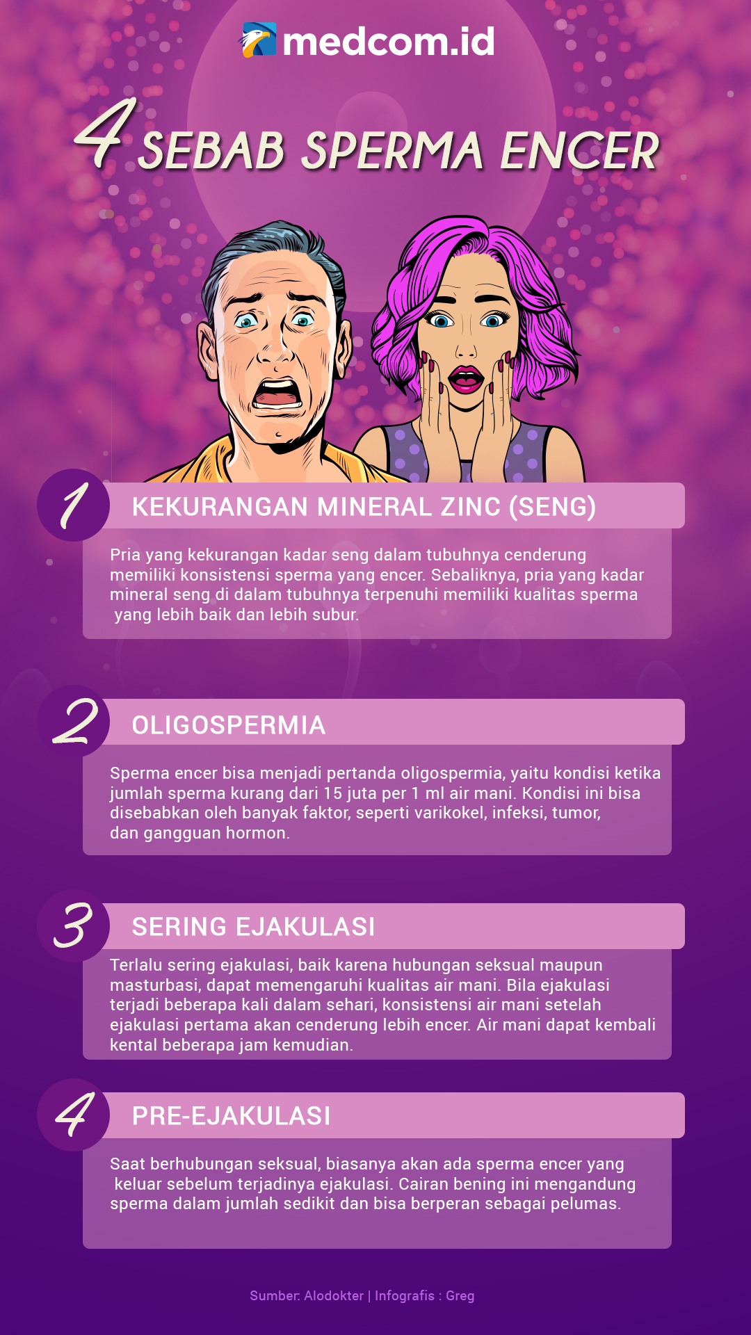 Empat Sebab Sperma Encer