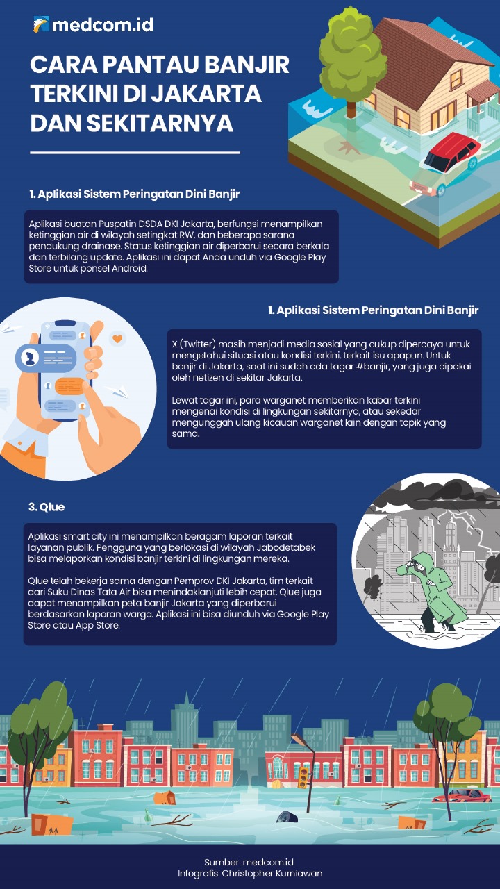 Cara Pantau Banjir Terkini di Jakarta dan Sekitarnya