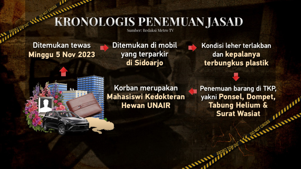 Tewasnya Mahasiswi Unair di Dalam Mobil