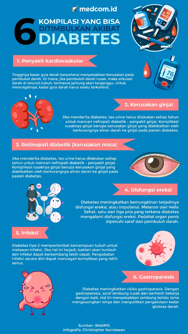 6 Komplikasi yang Bisa Ditimbulkan akibat Diabetes