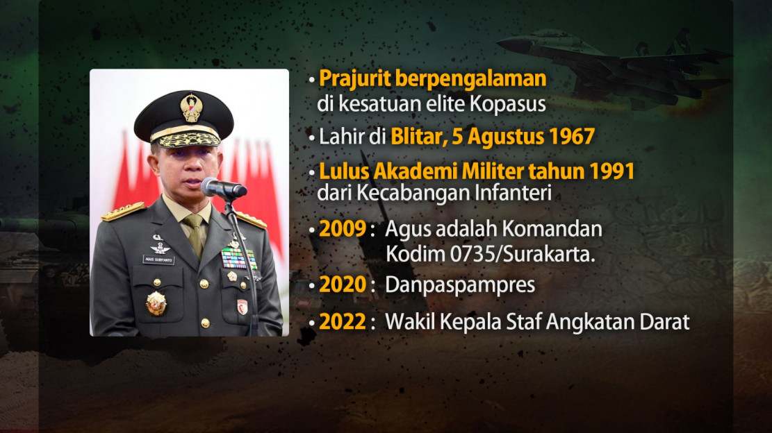 Profil Panglima TNI Jenderal Agus Subiyanto