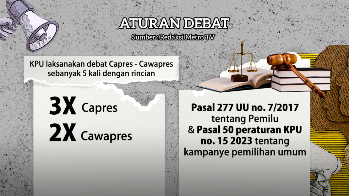 Otak-atik Format Debat Capres-Cawapres Otak-atik Format Debat Capres-Cawapres