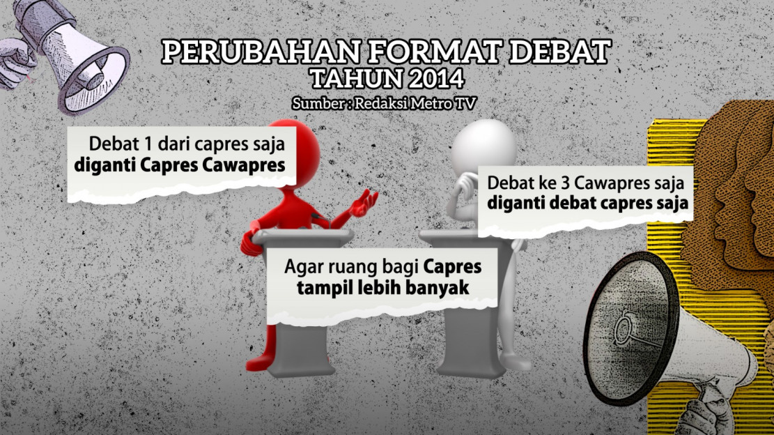 Otak-atik Format Debat Capres-Cawapres Otak-atik Format Debat Capres-Cawapres