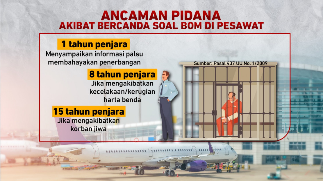 Jangan Bercanda Soal Bom di Dalam Pesawat