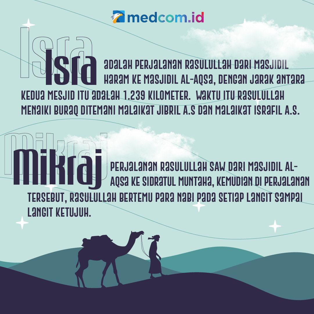 Sejarah Isra Miraj Perjalanan Suci Nabi Muhammad Dan Perintah Salat Lima