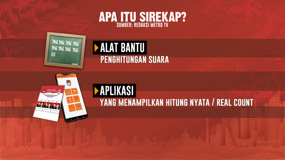 Sorotan Penggunaan Sirekap