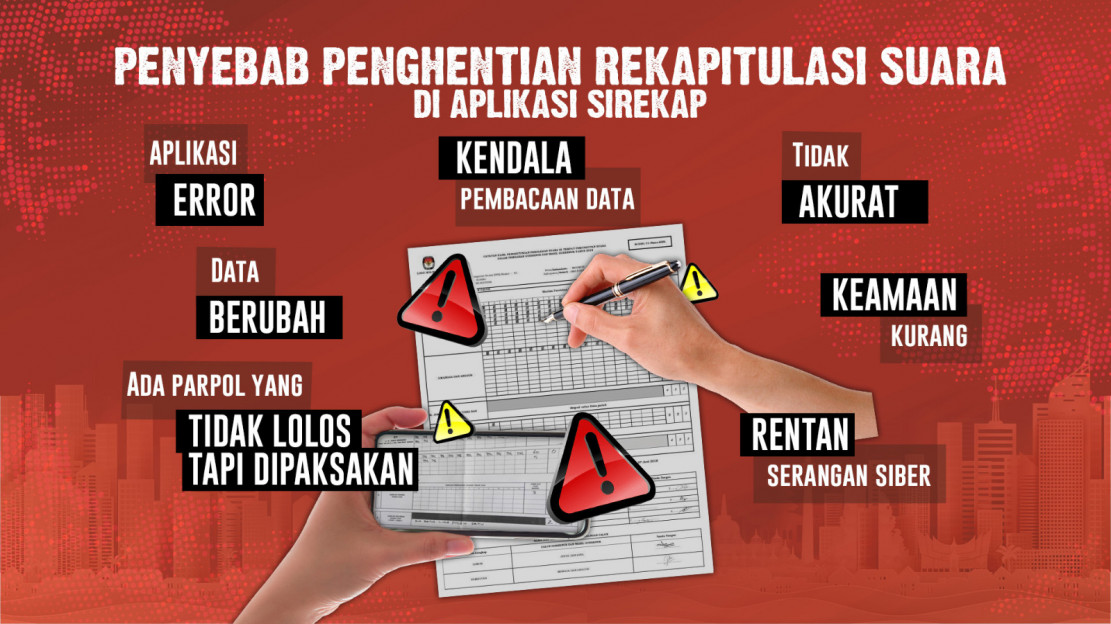 Sorotan Penggunaan Sirekap