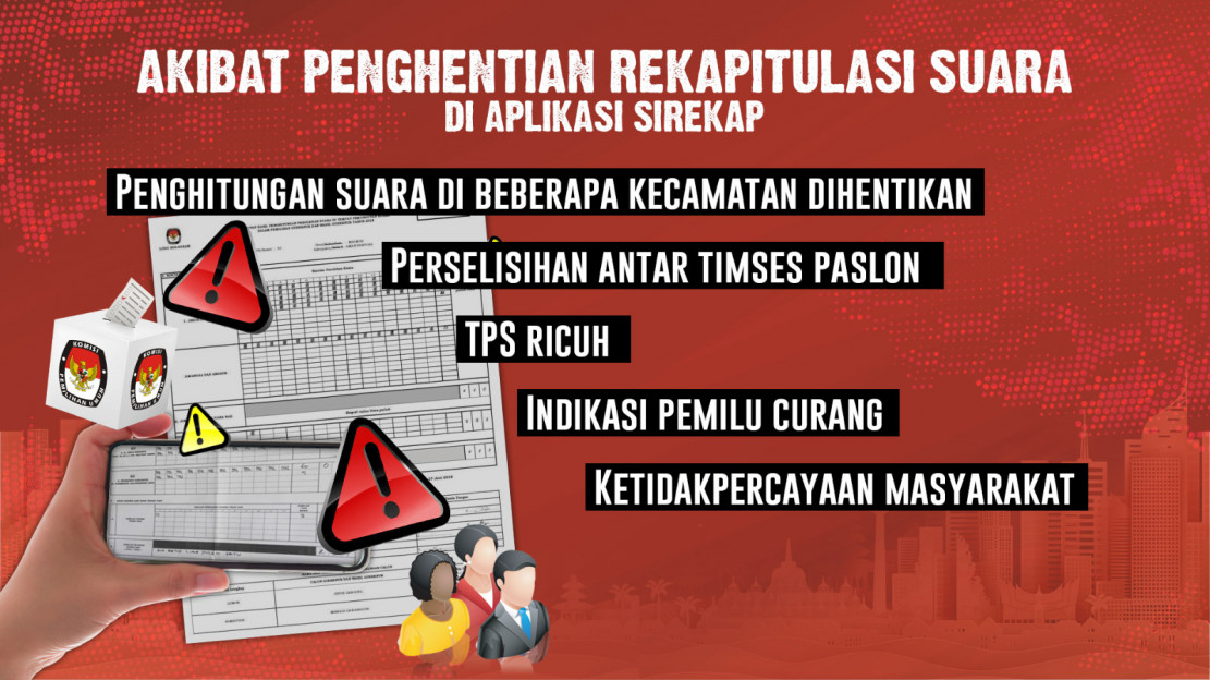 Sorotan Penggunaan Sirekap