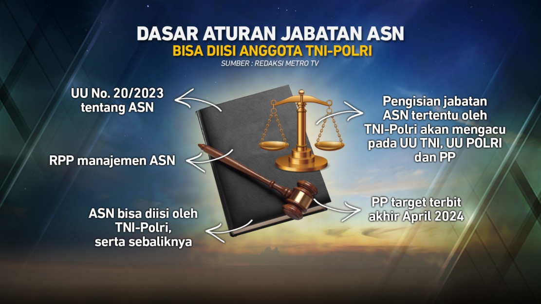 Urgensi Jabatan ASN Bisa Diisi Anggota TNI-Polri