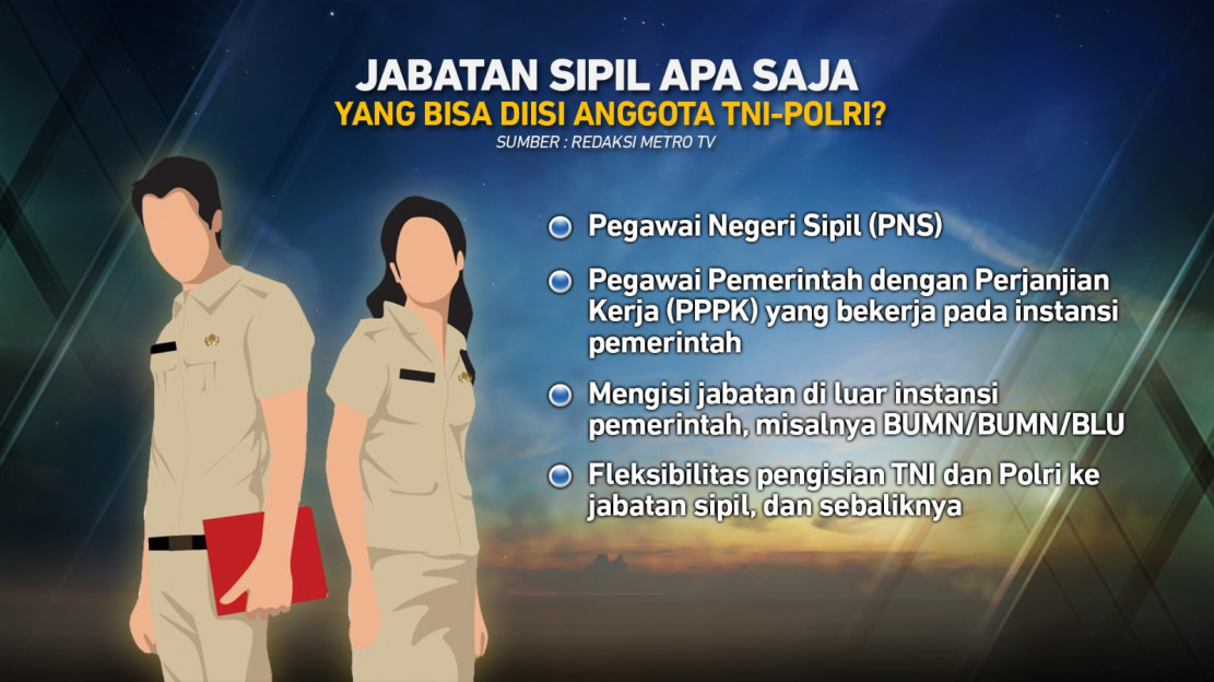 Urgensi Jabatan Asn Bisa Diisi Anggota Tni Polri