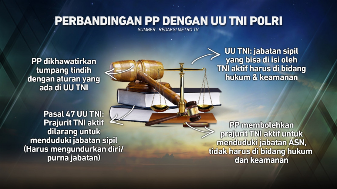 Urgensi Jabatan ASN Bisa Diisi Anggota TNI-Polri
