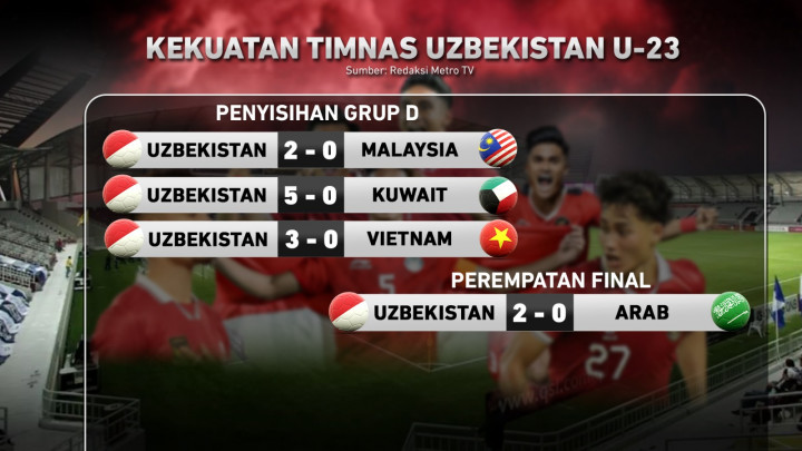 Peta Kekuatan Garuda Muda Vs Uzbekistan
