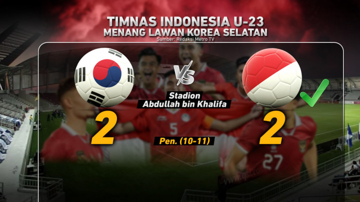 Peta Kekuatan Garuda Muda Vs Uzbekistan