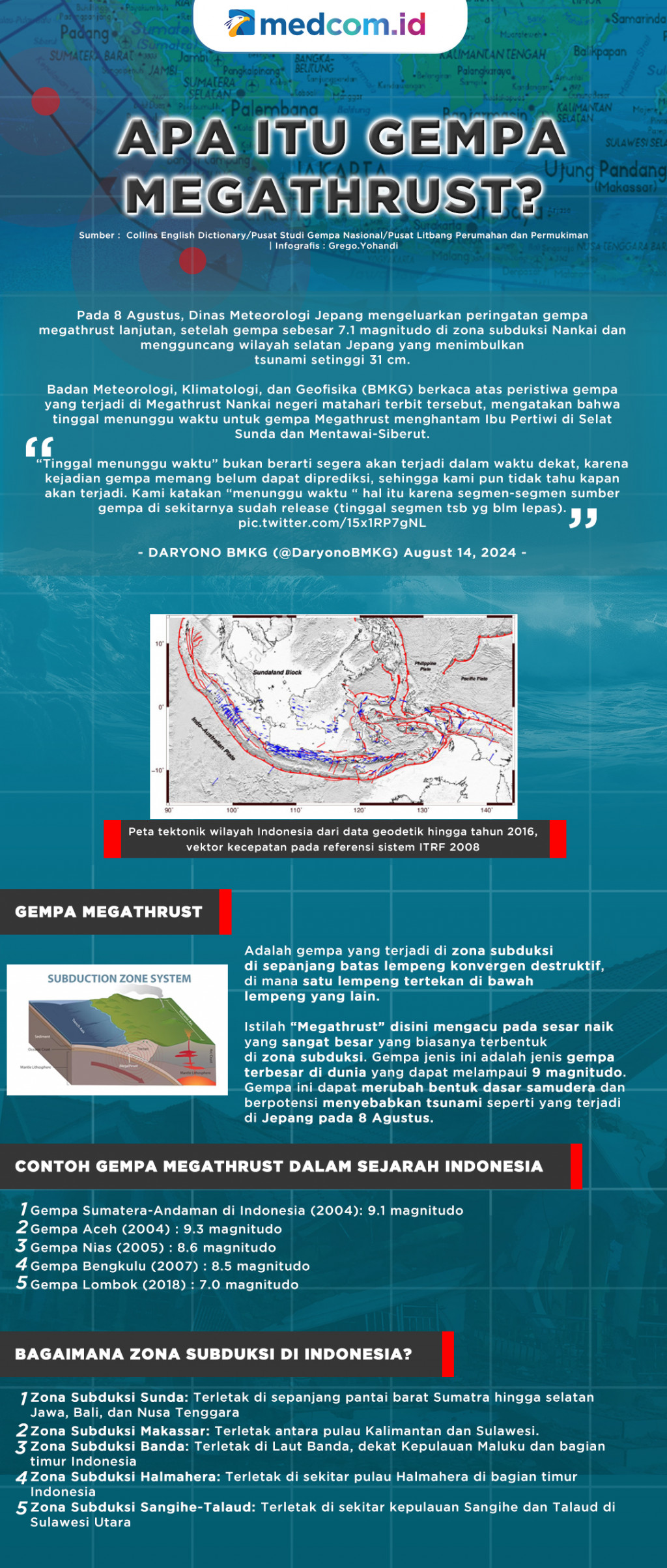 Apa itu Gempa Megathrust?