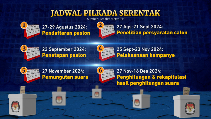 Pendaftaran Pilkada Serentak Dimulai, Cek Jadwal & Aturannya