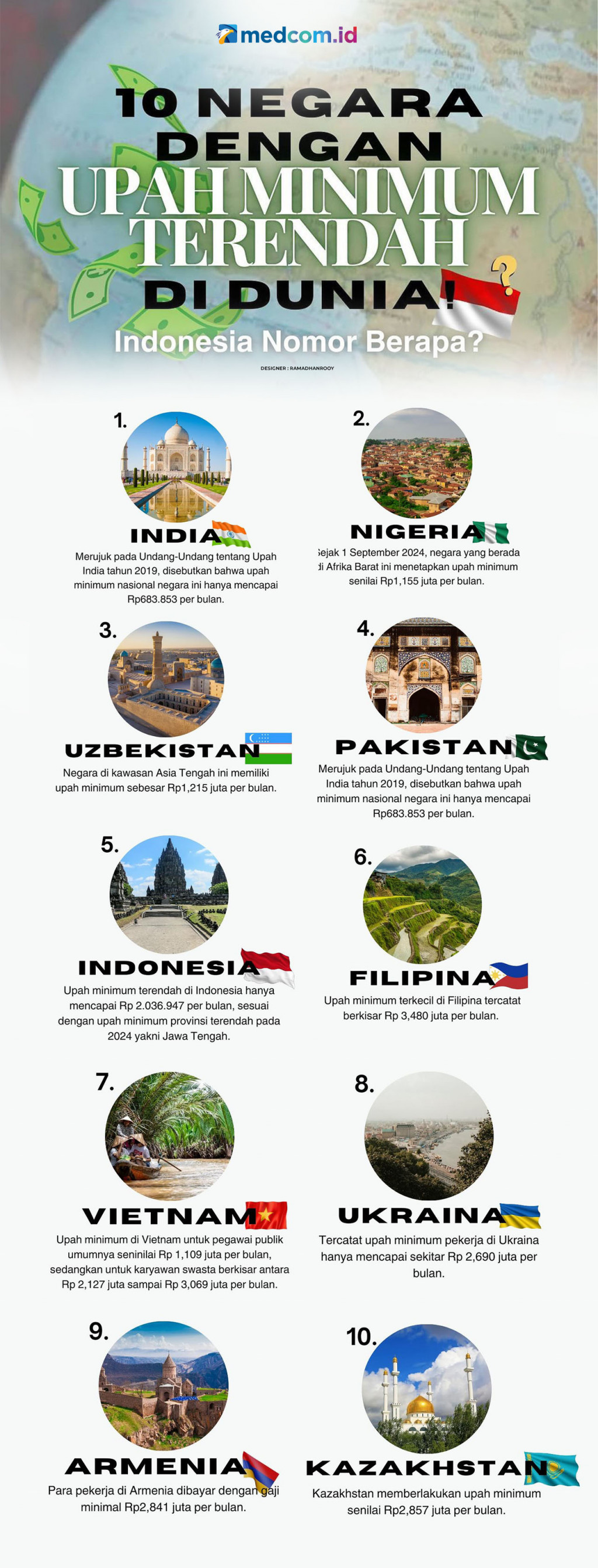 10 Negara dengan Upah Minimum Terendah di Dunia