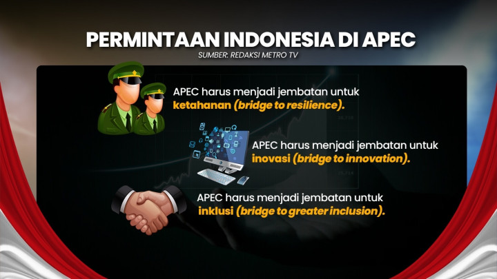 Presiden Prabowo Beserta Kabinet Merah Putih Menerjang APEC