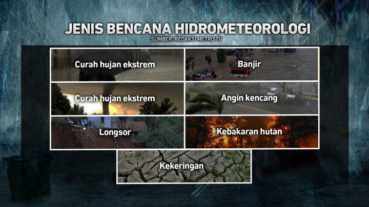 Waspada Bencana Hidrometeorologi
