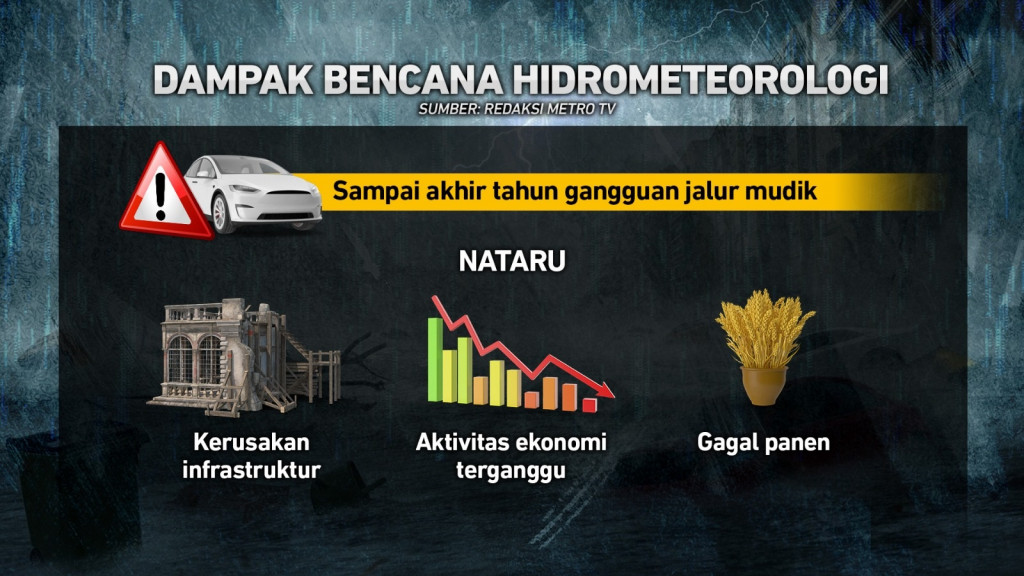 Waspada Bencana Hidrometeorologi