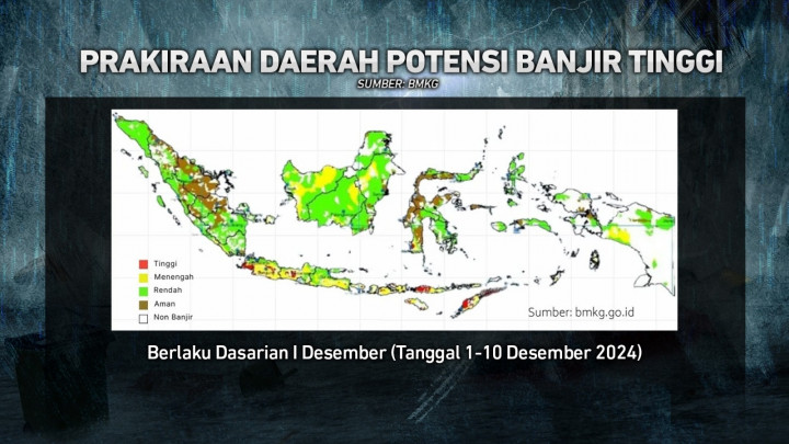 Waspada Bencana Hidrometeorologi