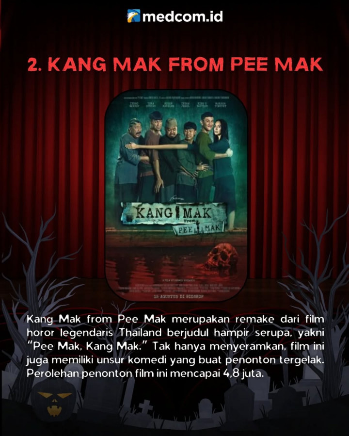 6 Film Horor Indonesia Terlaris Sepanjang 2024