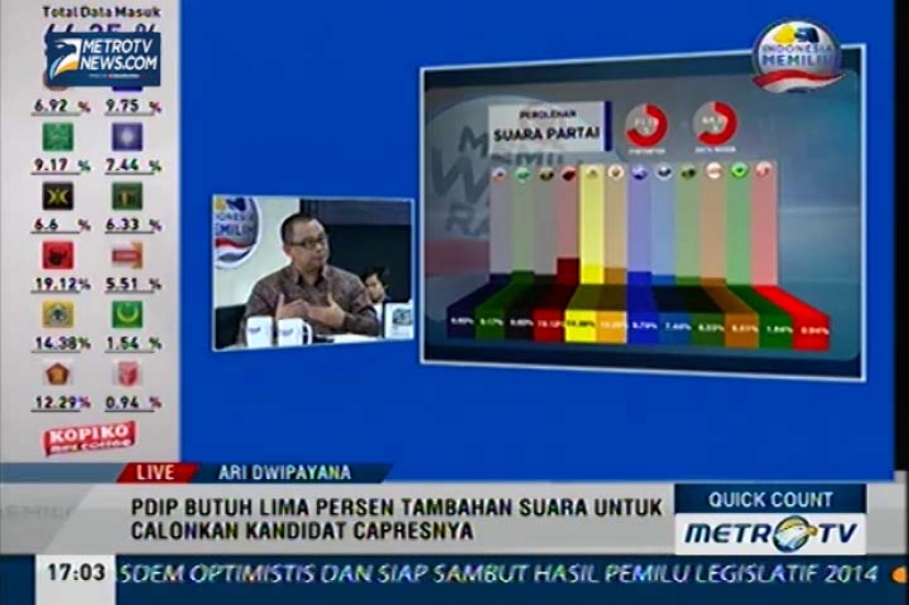 Live Event Quick Count (19)