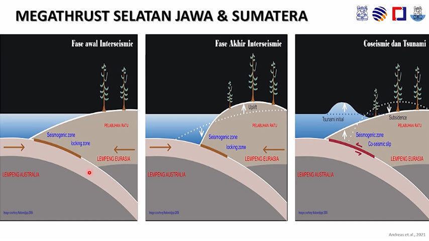 Waspada! Potensi Gempa Besar di Indonesia Akibat Patahan Megathrust ...