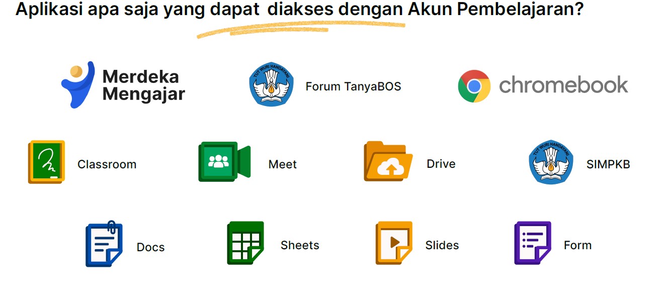 Cara Daftar dan Aktivasi Akun Pembelajaran di Belajar.id, Serta Kegunaannya