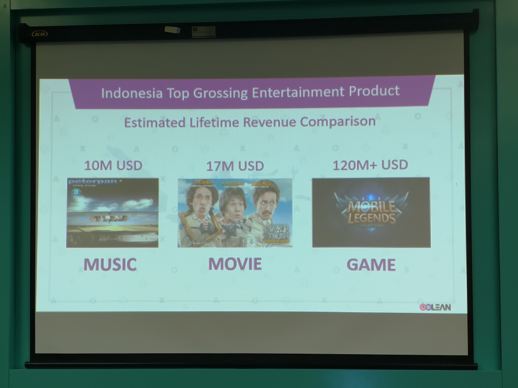 Tahun 2030, Industri Game Indonesia Terbesar ke-5 Dunia