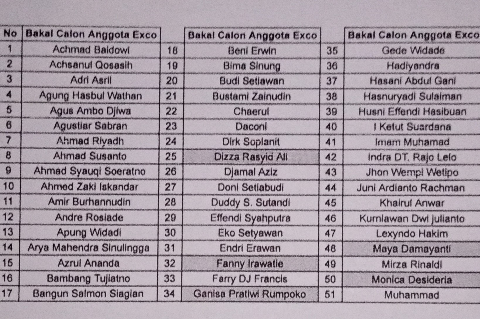 Daftar Lengkap Bakal Calon Pengurus PSSI 2023-2027: Iwan Budianto dan ...