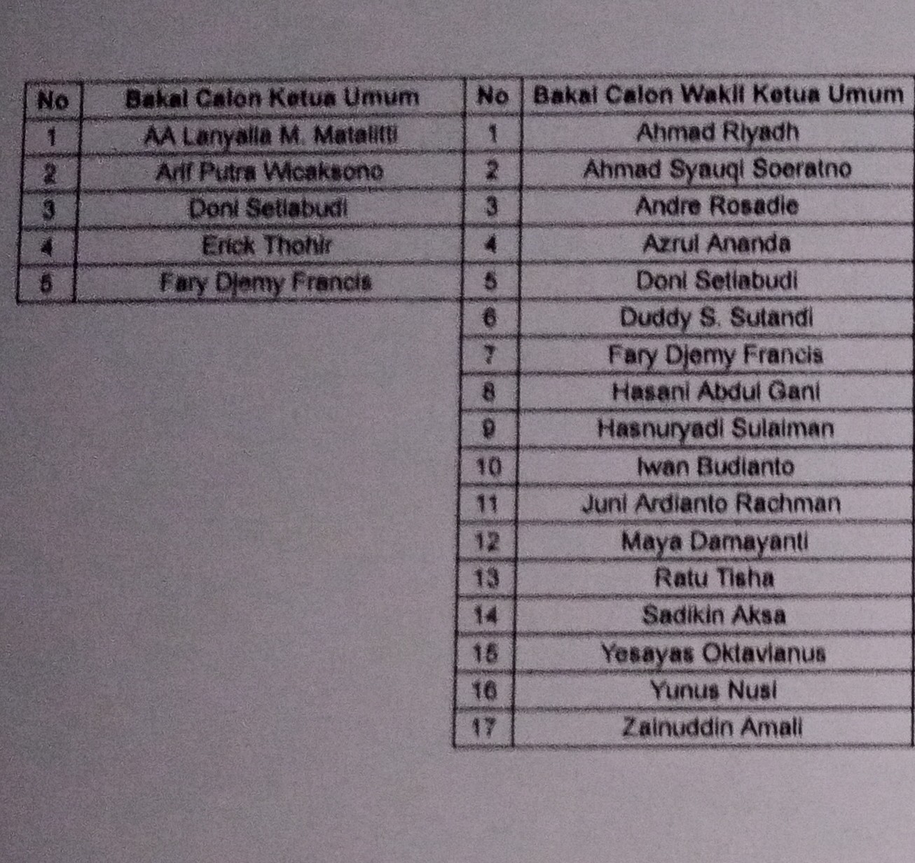 Daftar Lengkap Bakal Calon Pengurus PSSI 2023-2027: Iwan Budianto dan ...