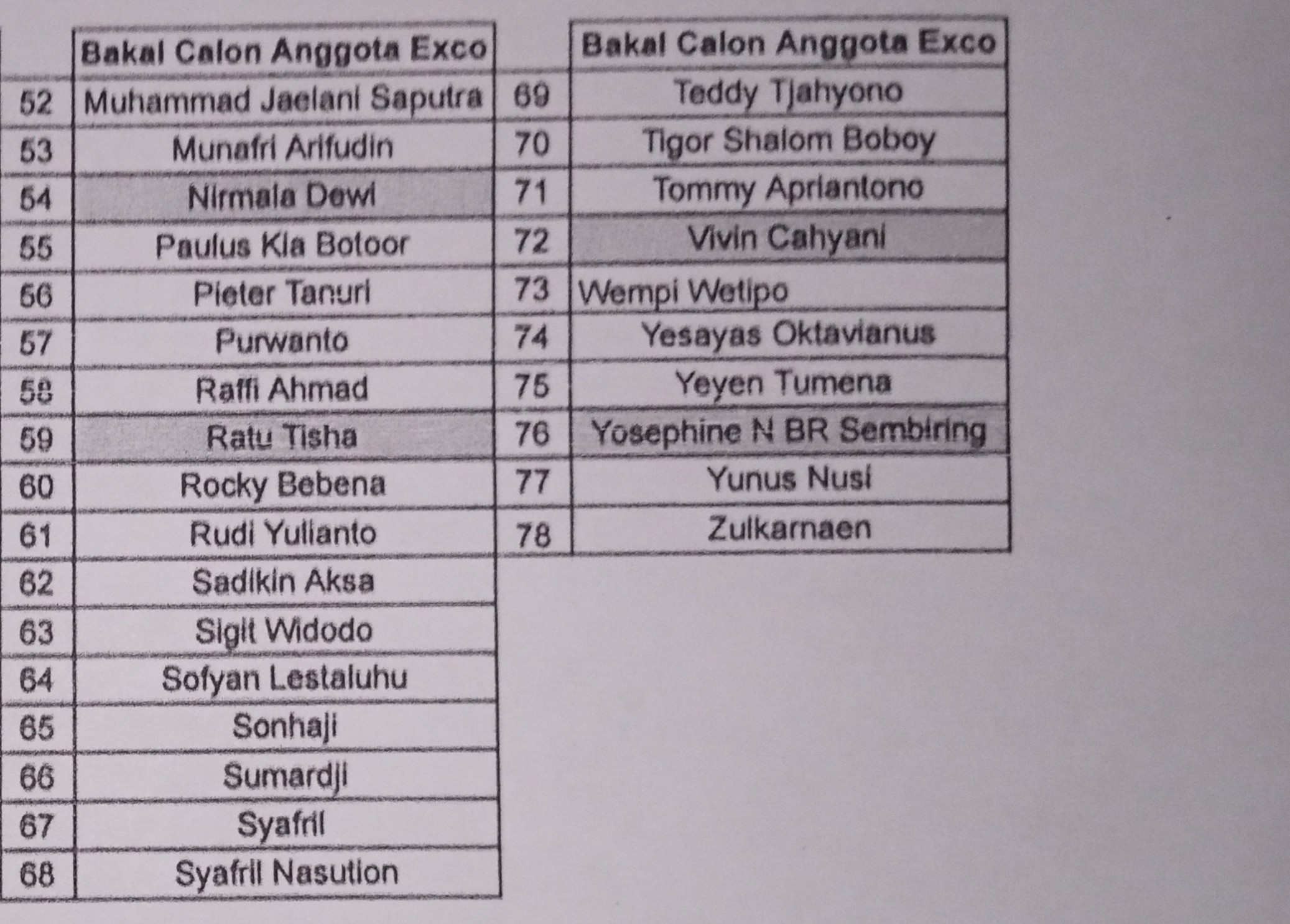 Daftar Lengkap Bakal Calon Pengurus PSSI 2023-2027: Iwan Budianto dan ...