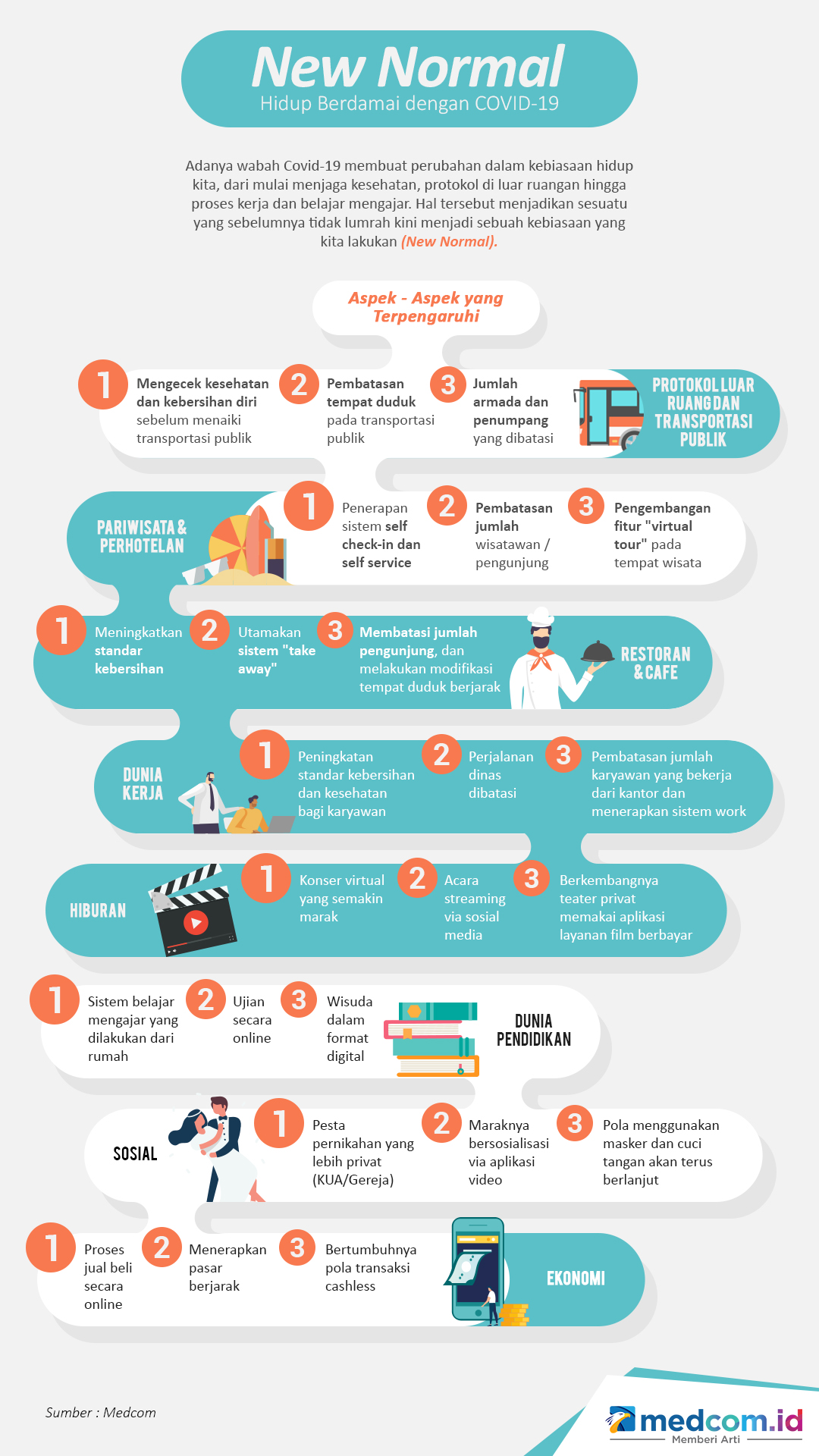 Bappenas Siapkan Protokol Produktivitas New Normal - Medcom.id