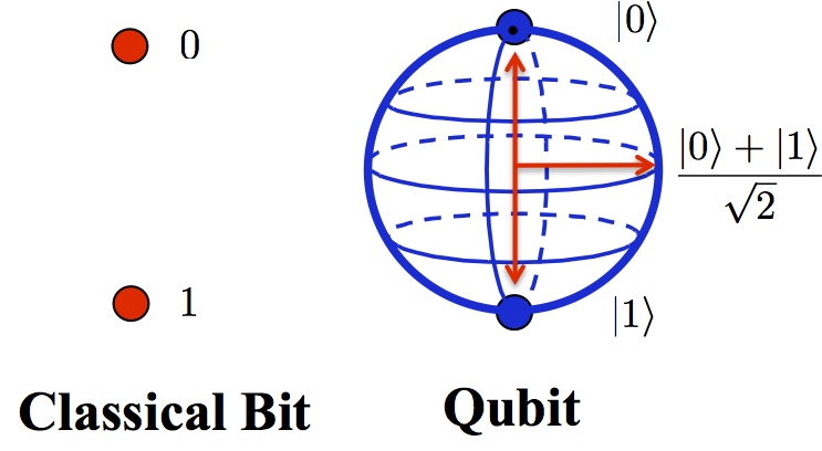Melirik Masa Depan Teknologi Lewat Quantum Computer Melirik Masa Depan Teknologi Lewat Quantum Computer