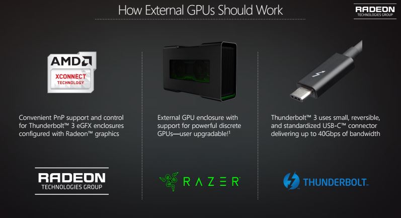 AMD XConnect Kawinkan Laptop dan VGA Eksternal