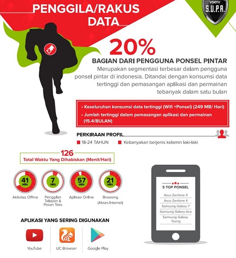 6 Tipe Pengguna Smartphone di Indonesia, Anda yang Mana?