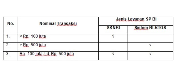 BI Atur Batas Nominal Transaksi RTGS