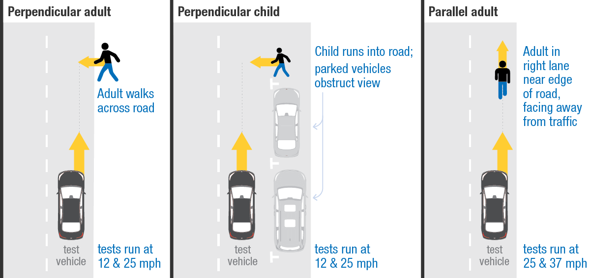 Fitur Pedestrian Detection untuk Mencegah Pejalan Kaki Tertabrak