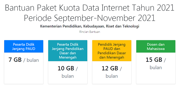 [Cek Fakta] Beredar Link Bantuan Kuota 75 GB dan Pulsa Rp250 Ribu dari ...