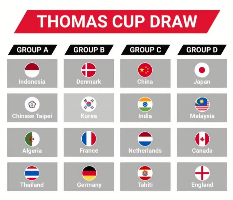 Hasil Lengkap Undian Piala Thomas & Uber: Indonesia Gabung Grup A Hasil Lengkap Undian Piala Thomas & Uber: Indonesia Gabung Grup A