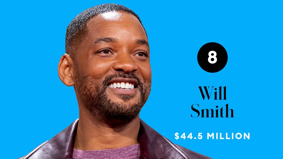 10 Aktor Termahal 2020